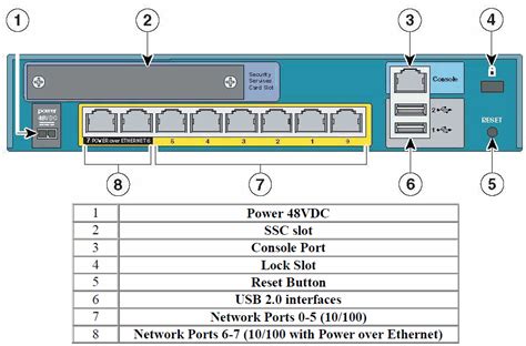 IT Network Infrastructure Configuring Cisco ASA