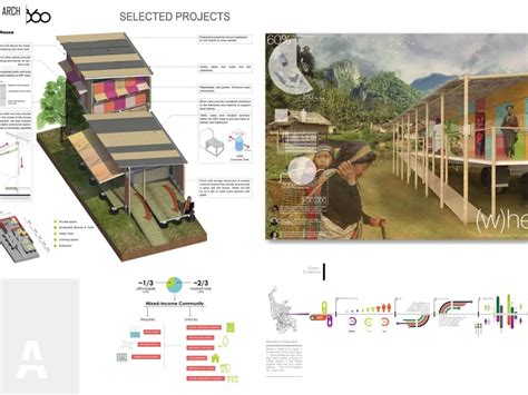 D Bim Architectural Model In Revit Upwork