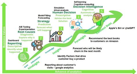 ling zhang on linkedin analytics datasciences businessapplications