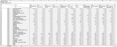 2002 2017年中国省际间投入产出表（42部门）2017年中国省际间投入产出表编制与应用 Csdn博客
