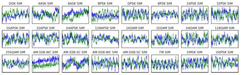 [논문 리뷰] Over The Air Deep Learning Based Radio Signal Classification 2편