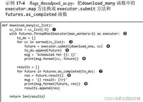 流畅的python笔记（十七）使用期物处理并发executormap Csdn博客