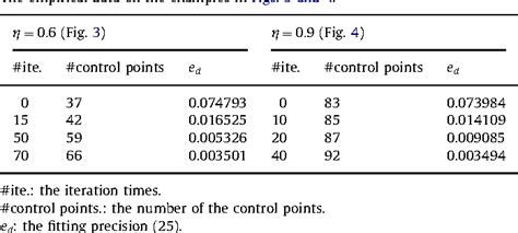 Table 1 From An Extended Iterative Format For The Progressive Iteration