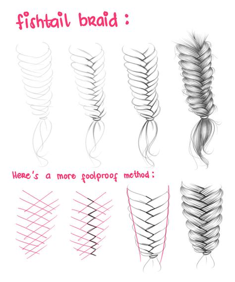 Fishtail Braid Tutorial By Kimpertinent On DeviantArt