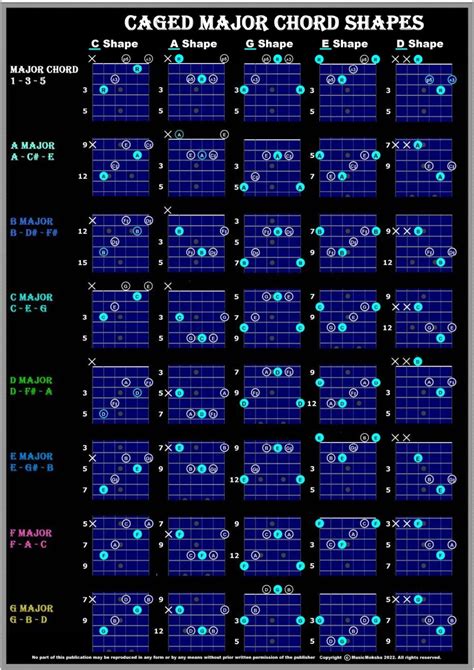 Caged Guitar Chord Chart