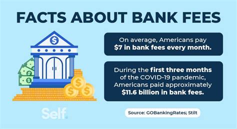 8 Common Bank Fees And How To Avoid Them Self Credit Builder