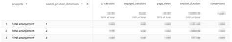 How To Use Custom Dimensions Metrics And Dashboards In Keyword Hero