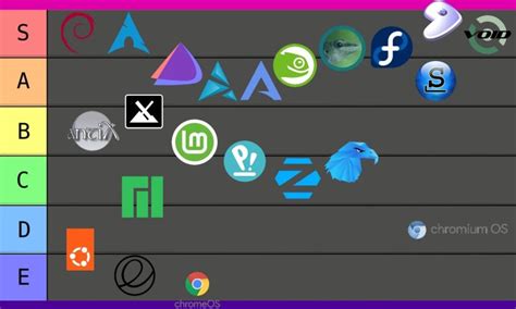 What Is Debian One Of The Oldest Linux Distributions