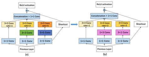Research Of Maritime Object Detection Method In Foggy Environment Based On Improved Model Src Yolo