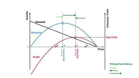 Pricing Power Part 2 Redefining Broadly Enough And Precisely Enough
