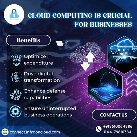 How Cloud Computing Benefits Businesses Infraoncloud Posted On The Topic Linkedin