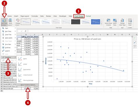 How To Add A Trendline Equation In Excel Spreadcheaters