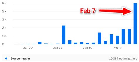 Llm Bots Nextjs Image Optimization Recipe For Bankruptcy Post Mortem Metacast Blog