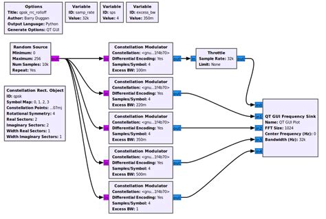 File Qpsk Rrc Rolloff Fg Png GNU Radio