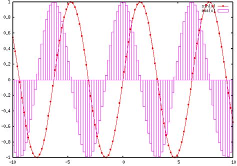 Linux 绘图工具 Kfpandas Blog Linux 绘图工具 Kfpandas Blog