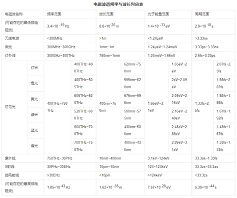 物理常数值、单位换算、无量纲化、贝里联络和贝里曲率的量纲 初心如磐使命在肩！ 博客园