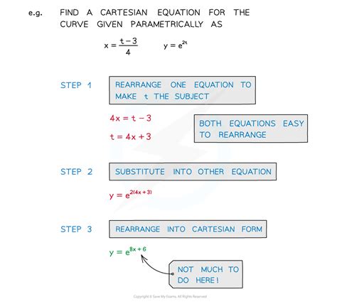 Parametric Equations Eliminating The Parameter Edexcel A Level Maths Pure Revision Notes