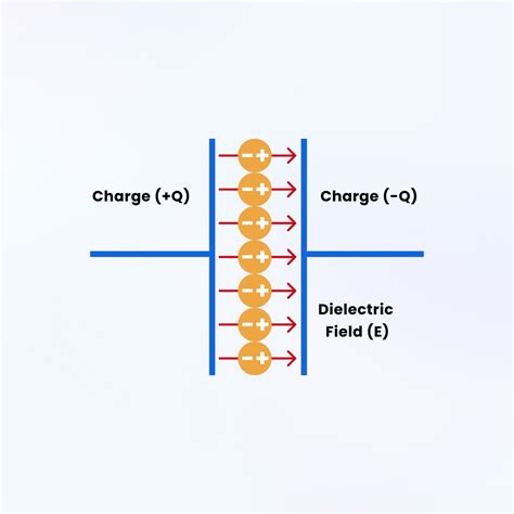Dielectric Material The Hidden Force To Power Electronics