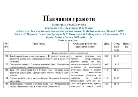 Календарно тематичне планування уроків навчання грамоти 1 клас НУШ Інші методичні матеріали НУШ