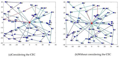 agriculture free full text an adaptive nutcracker optimization