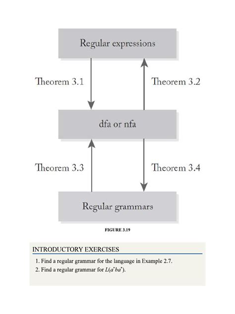 Practice Sheet 1 Pdf
