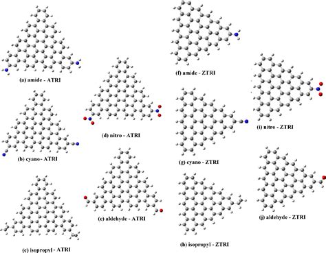 Figure 1 From Tuning Electronic Properties In Graphene Quantum Dots By Chemical