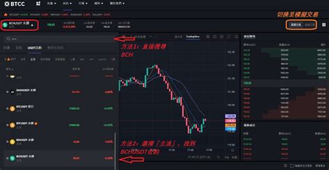 比特幣現金bch幣是什麼？和btc差在哪？bch幣價格及未來分析 Btcc