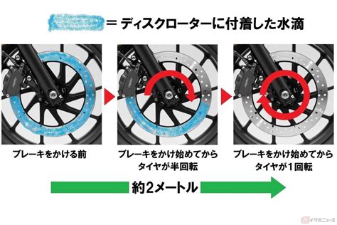 雨の日は2メートル早くブレーキをかけよう！ バイクのニュース