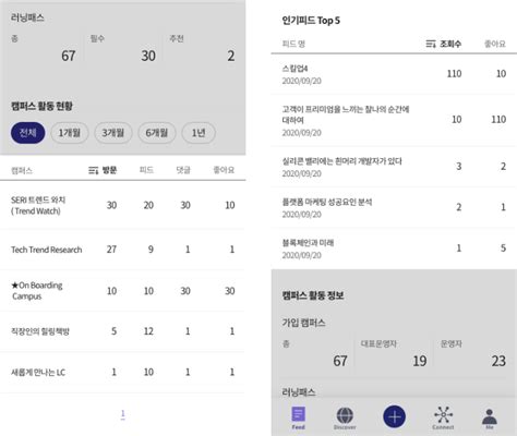 multicampus design system learning cloud