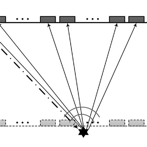 Schematic Of Single B Scan In Fmc Download Scientific Diagram