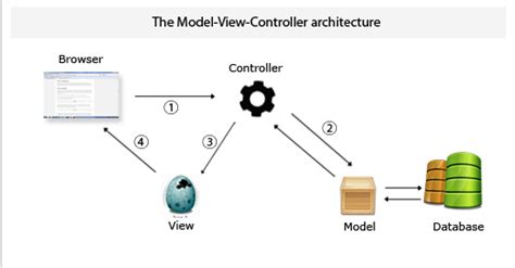 php codeigniter model insert or update from controller stack overflow