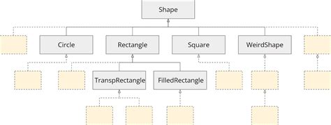 sealed classes in java