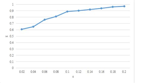 Network Modularity With Different Thresholds Download Scientific Diagram