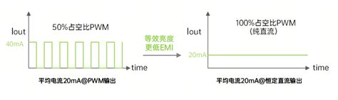 艾为推出车规级 路LED驱动AW QPY Q 和AW EQPY Q 可实现炫丽氛围灯效与汽车仪表盘LED指示 艾为电子