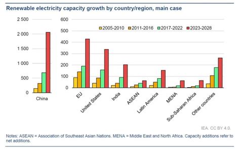 Renewables Sustainability Malin Malm