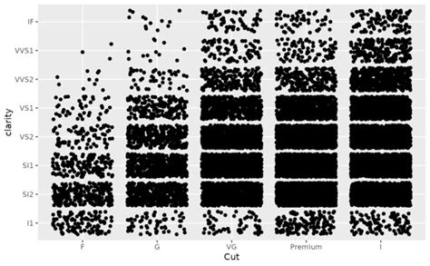 R Ggplot2 Scale Discrete 离散数据的位置尺度 纯净天空