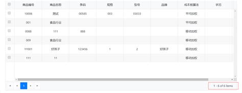 how to localize page of kendo angular grid · issue 2231 · telerik kendo angular · github