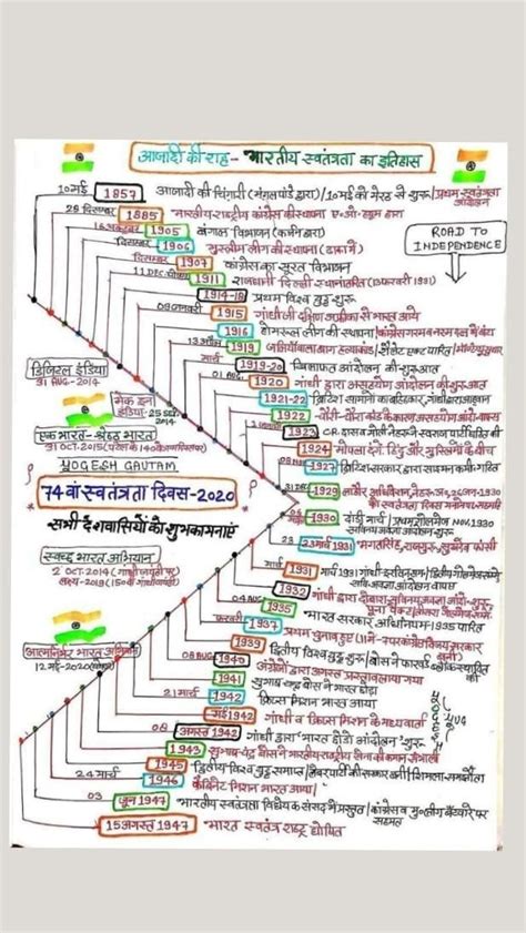 17 Sample Resume Format Ideas Sample Resume Format Resume Format