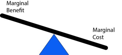 Marginal Benefits Definition And How It Works