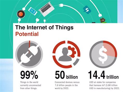 Internet Of Things Pptx