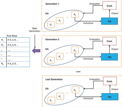 synthesizing process of a gccl‐type efs download scientific diagram