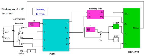 A Fuzzy Based Proportionalintegralderivative With Space Vector