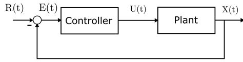Pid Controller The Effect Of The Coefficient Of The Derivative Part