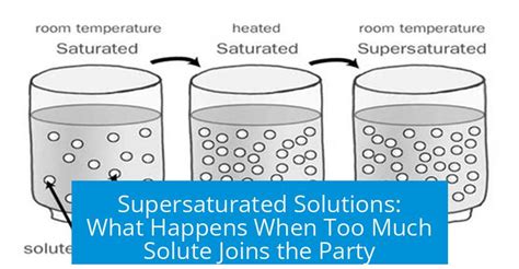 Clarifying Supersaturated Solutions Teachers Definition Versus Common Understanding Chemcafe