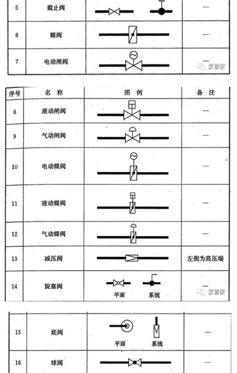 电动风阀图例 阀门图例 截止阀图例 第18页 大山谷图库