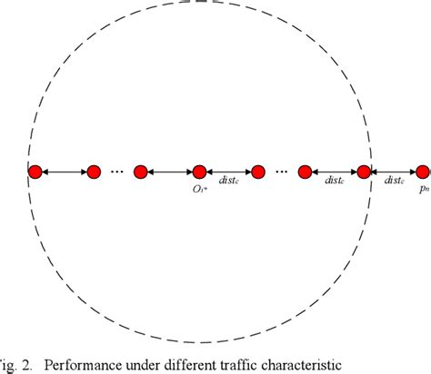 Figure 2 From Dynamic Defense Method For Industrial Control Networks Based On Shadow Honeynet
