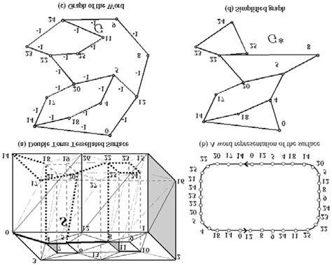 Graph Simplification Download Scientific Diagram