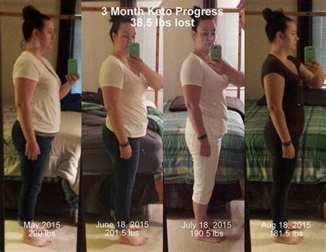 10 Awesome Keto Diet Before And After Photos