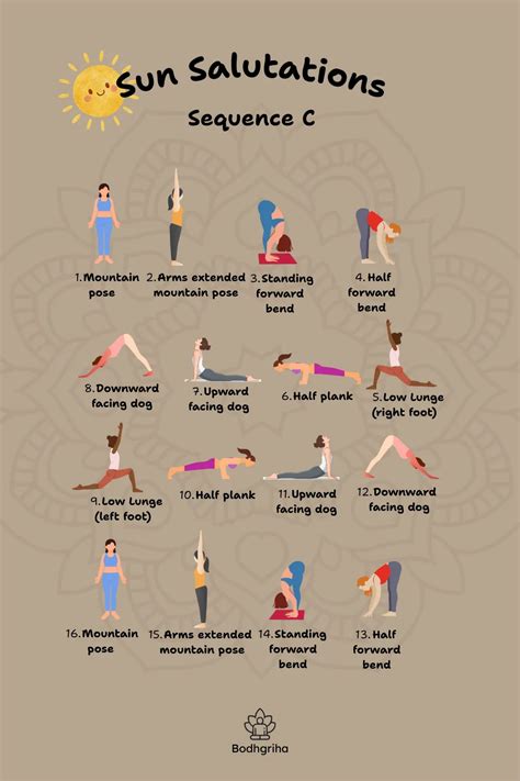 Sun Salutation A B And C A Complete Guide To Surya Namaskar Variations
