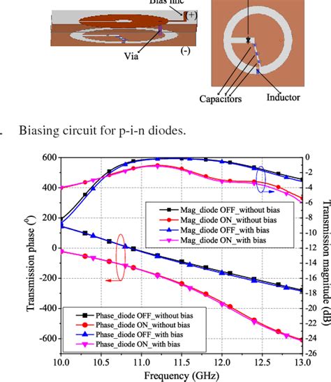 Figure 2 From Unit Cell Loaded With Pin Diodes For 1 Bit Linearly Polarized Reconfigurable